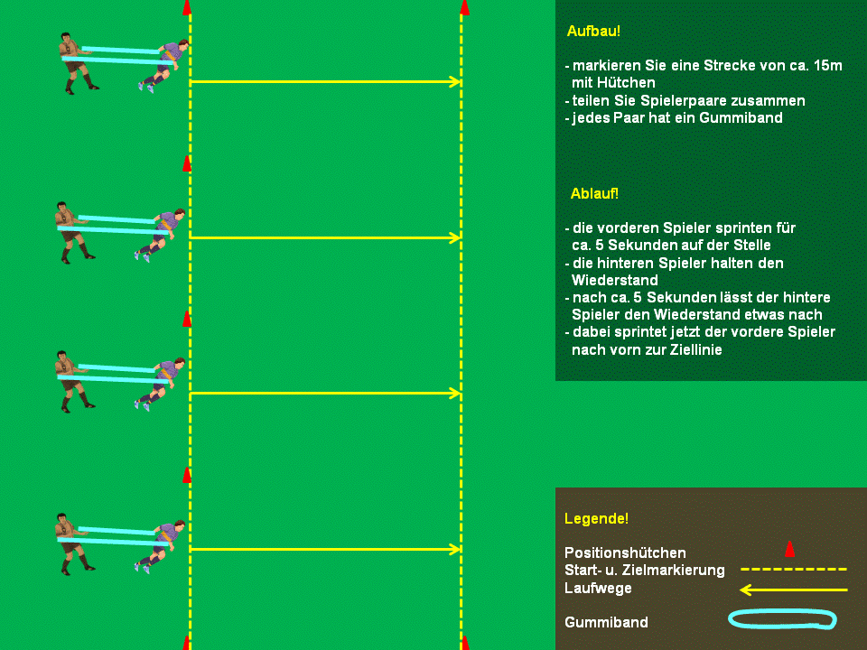 Fußball Schnelligkeitstraining | Fussballtraining Übungen