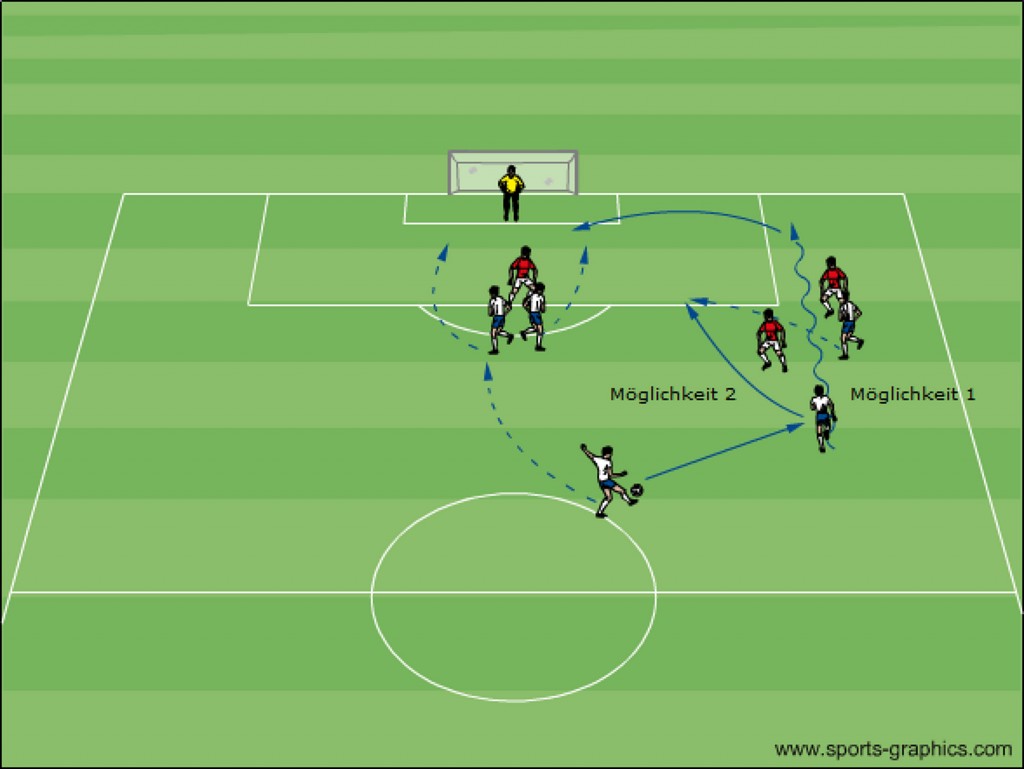 Fußballtraining: Wie hat BVB die königlichen aus Madrid geknackt ...